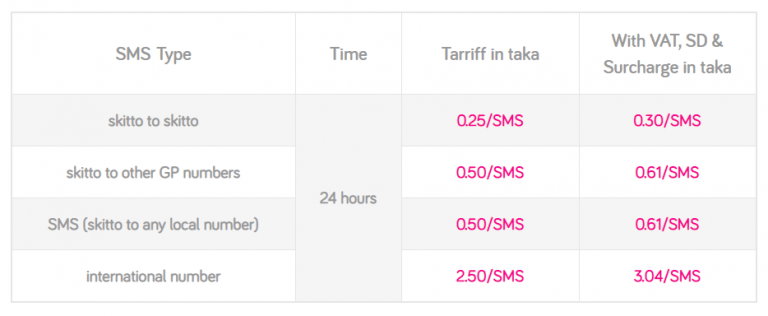 Skitto SIM Latest SMS, Call Rates And Internet Pack has published